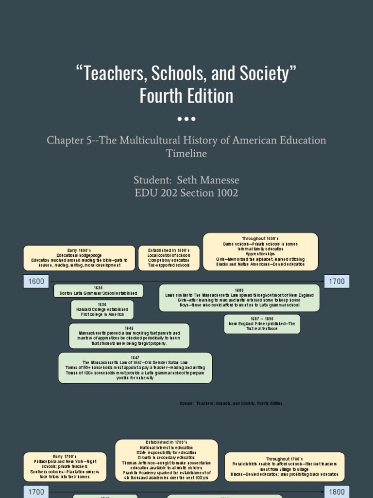 Edu 202 Portfolio Assignment - Multicultural History of American Education | PDF | No Child Left ...