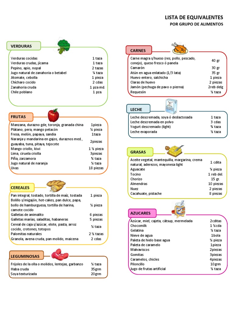 Lista de Equivalentes 2 | PDF | Alimentos | Cocina