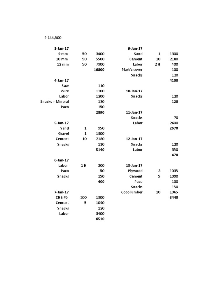 Construction Supply Log | PDF