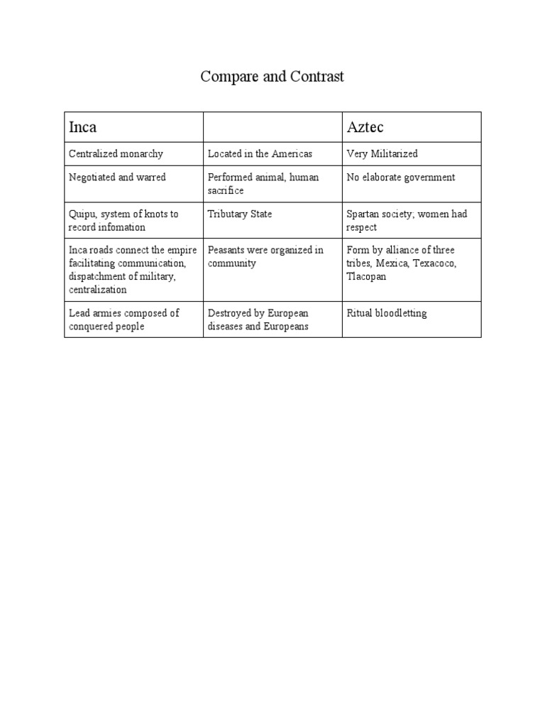 Compare and Contrast | PDF | History | Classics