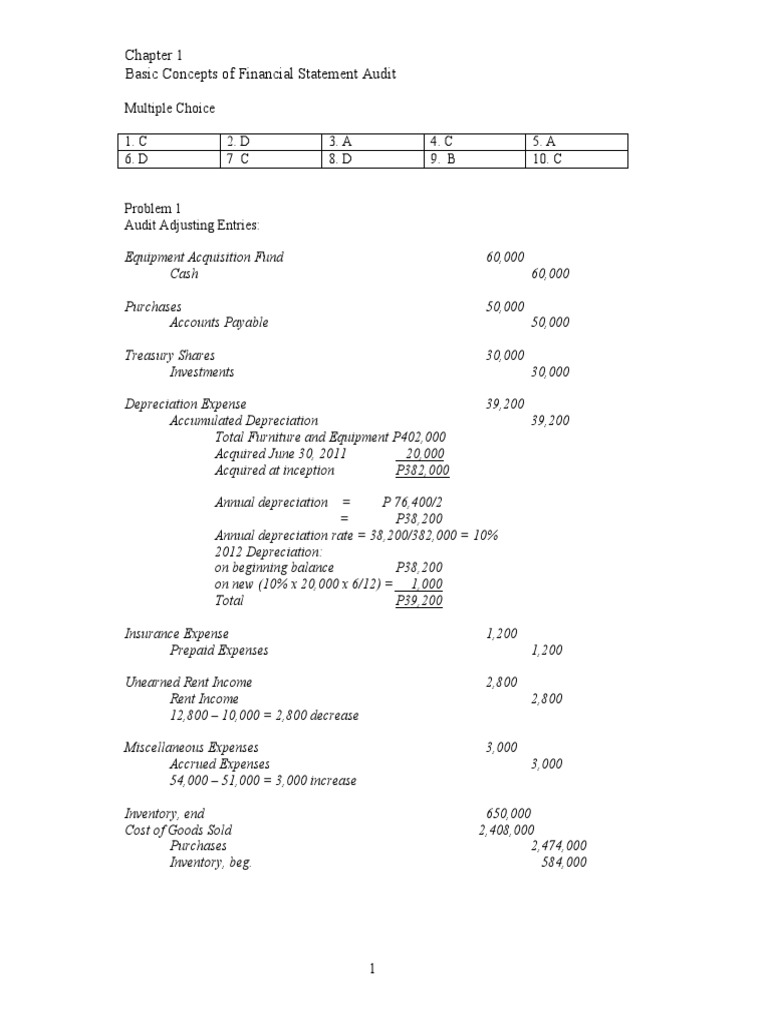 Practical Auditing (Empleo) Chapter 1 | PDF | Debits And Credits | Expense
