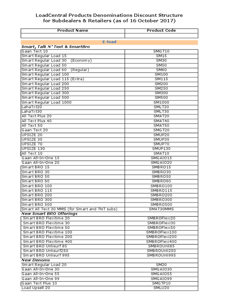 LoadCentral Discount Structure 2017 | PDF