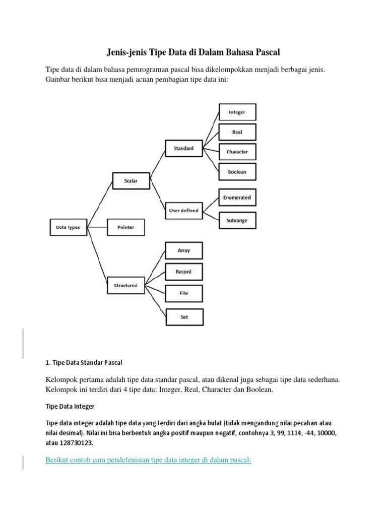 Jenis Tipe Data Pascal | PDF