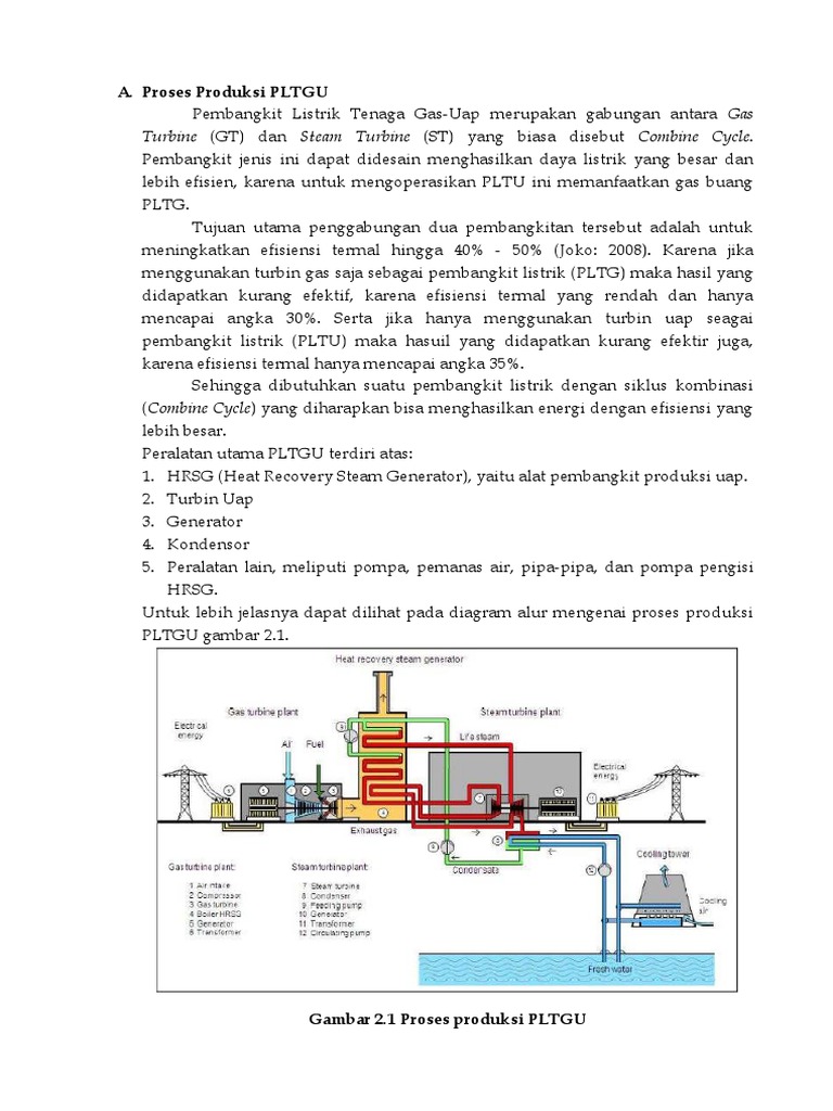 Proses Produksi Pembangkit Listrik PLTGU | PDF | Sains & Matematika ...