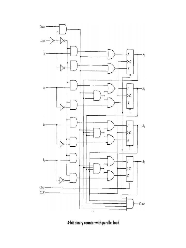 4-Bit Binary Counter With Parallel Load | PDF