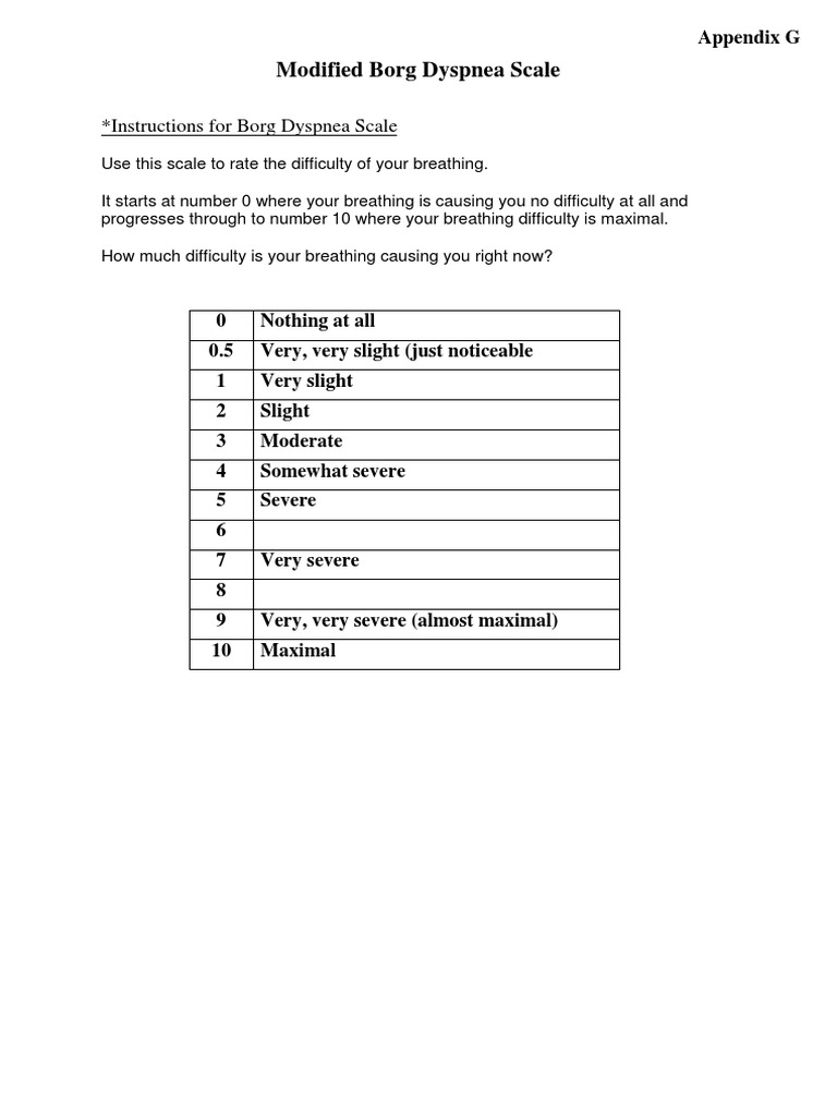 Borg Dyspnea Scale Instructions | PDF