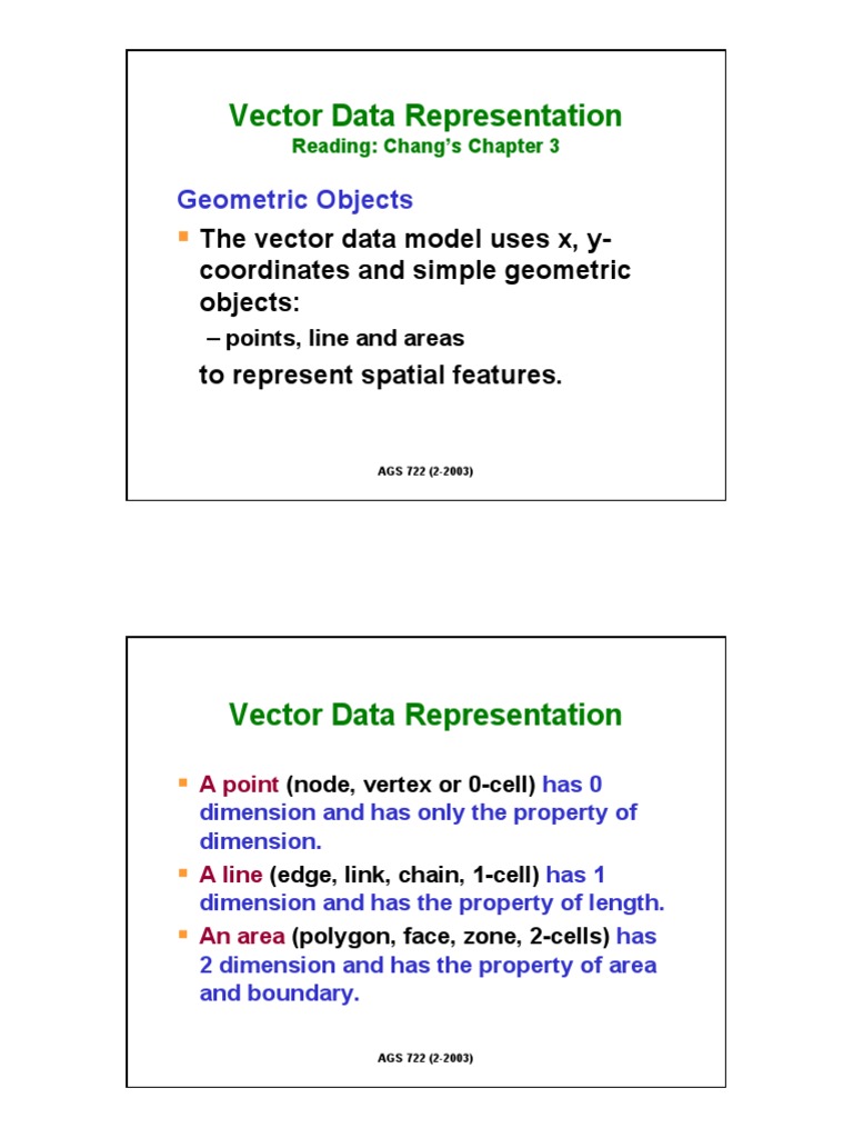 Vector Data Representation: Geometric Objects | Euclidean Vector | Space