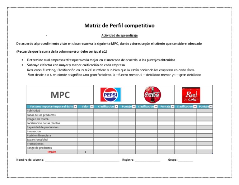 ACT Matriz de Perfil Competitivo | PDF