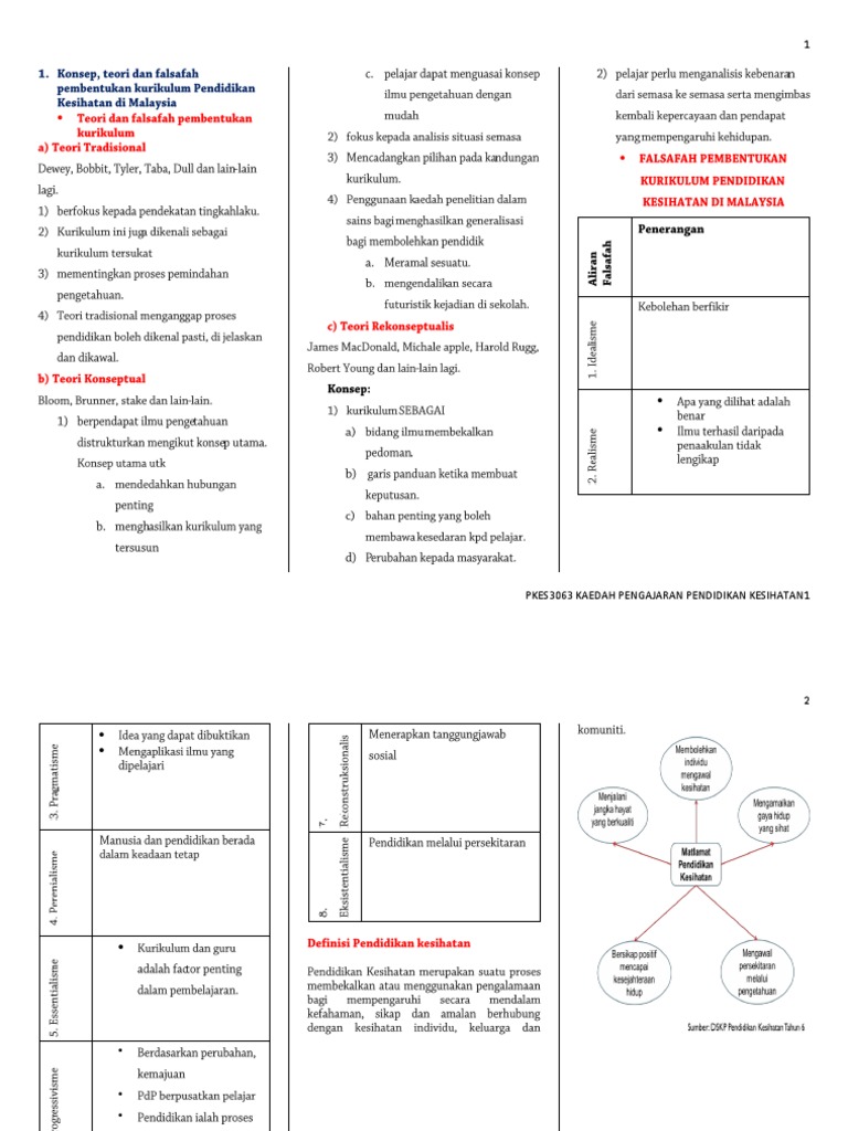 Nota Kaedah - Scanning Skimming Notes - Kaedah - Pkes3063 | PDF