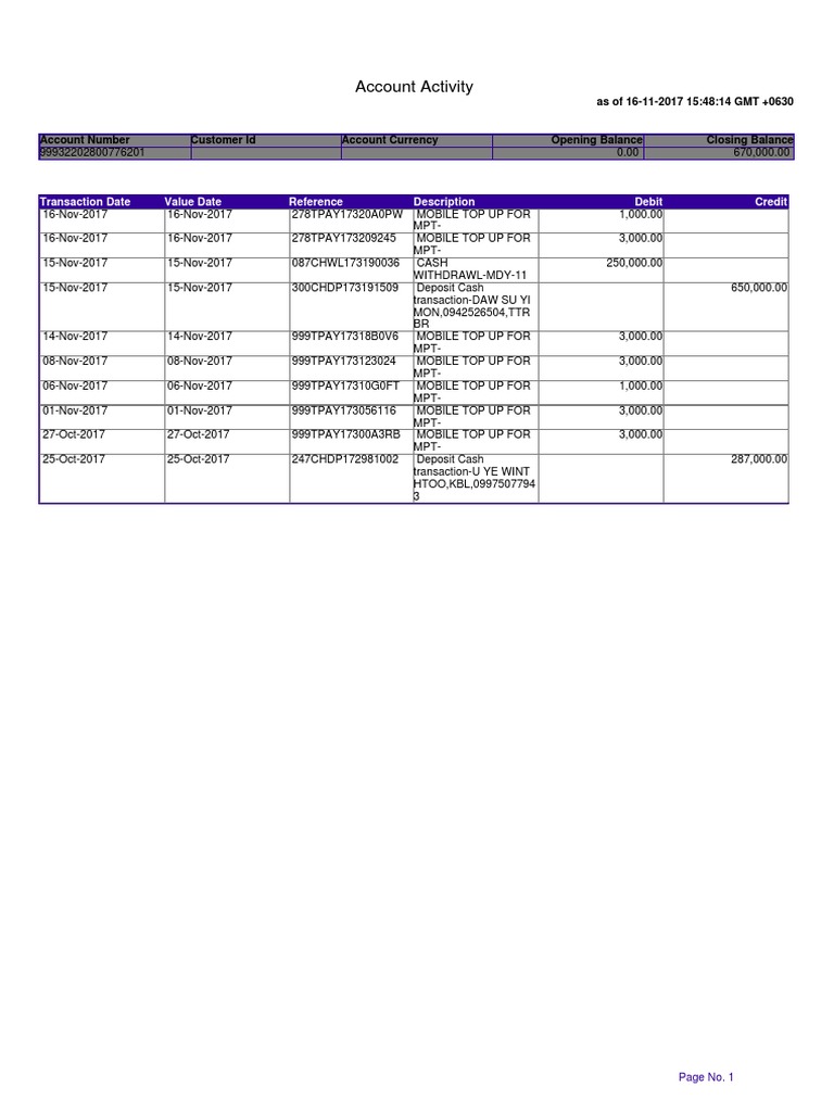 Rra Ac 04 | PDF | Debits And Credits | Banking
