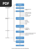 3D Model Review 30 60 90 Model Review Checklist | PDF | 3 D Computer ...