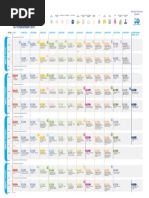 DfT Organisation Chart - February 2023 | PDF | Economies | Business