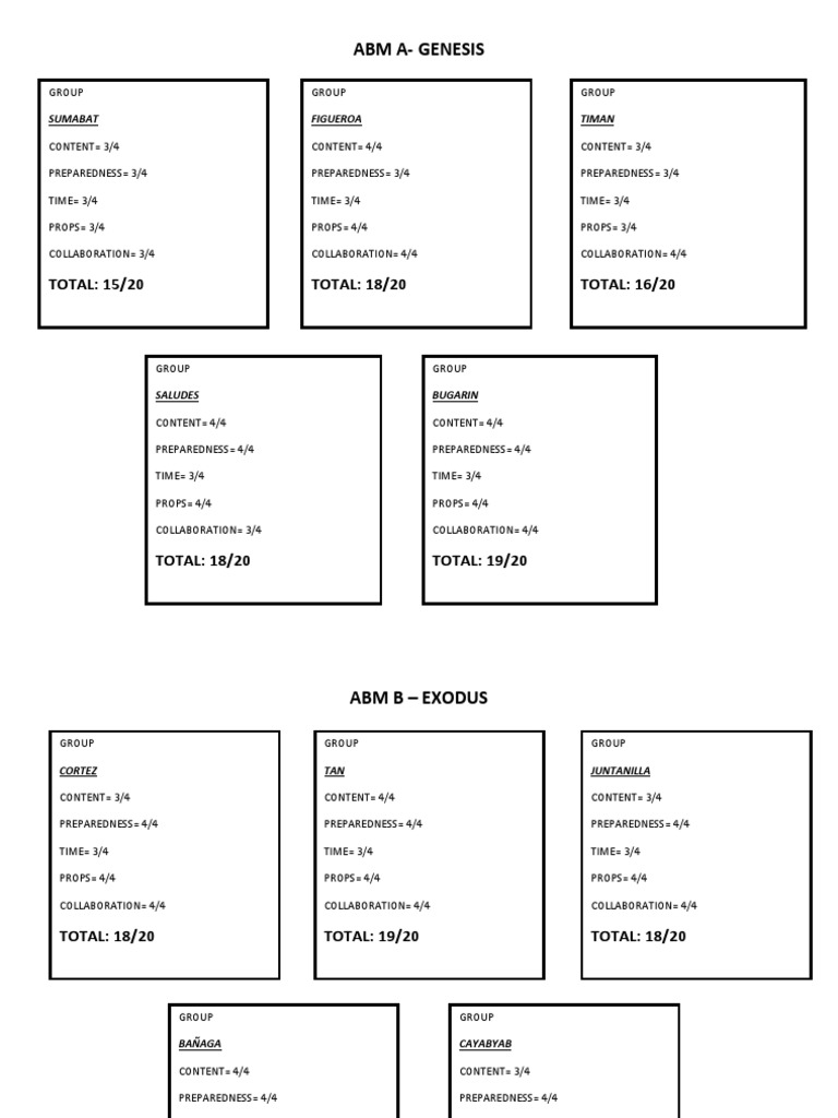 Performance Evaluation of Student Groups in ABM Classes Based on ...