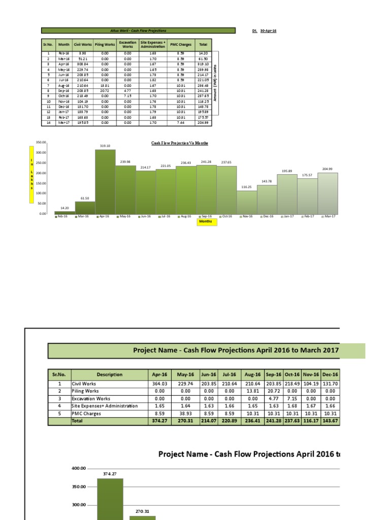 Constrcution Project Cash Flow Format | PDF | Business