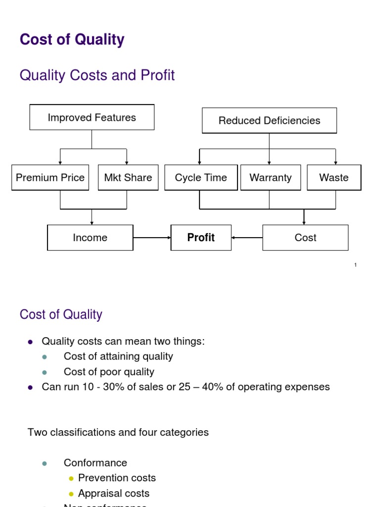 Cost of Quality: Quality Costs and Profit | PDF