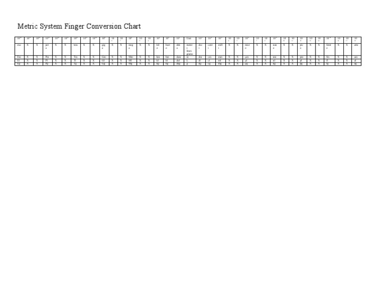 A Handy Conversion Guide: Relating the Metric System's Large and Small ...