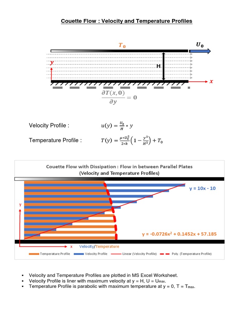 Velocity and Temperature Profiles in Convection | PDF | Gas ...