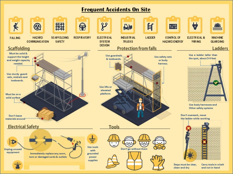 Site Safety Infographic | PDF | Scaffolding | Manufactured Goods