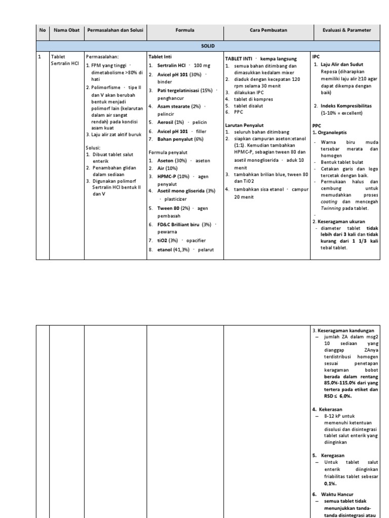 Rangkuman Rancangan Pengembangan Formula Tablet Dan Krim | PDF