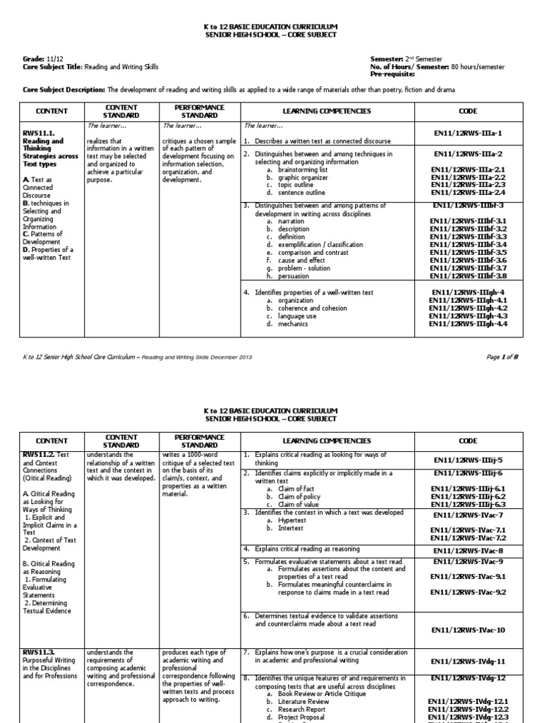 SHS Core - Reading and Writing CG PDF | PDF