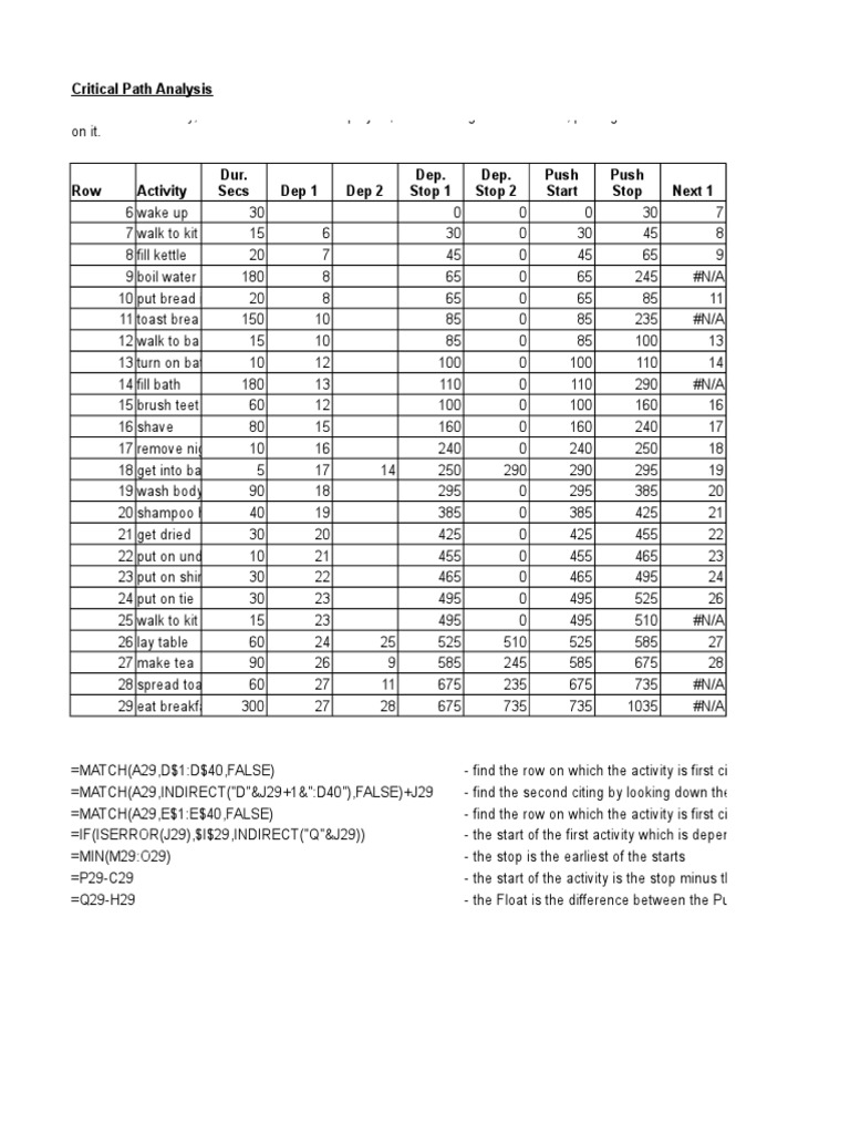 Critical Path Analysis 39 | PDF | Teaching Mathematics | Computing And ...