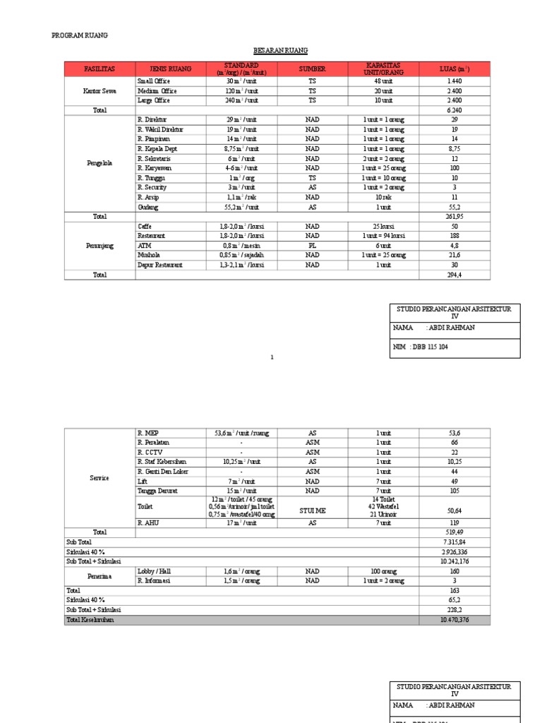 Besaran Ruang SPA 4 | PDF
