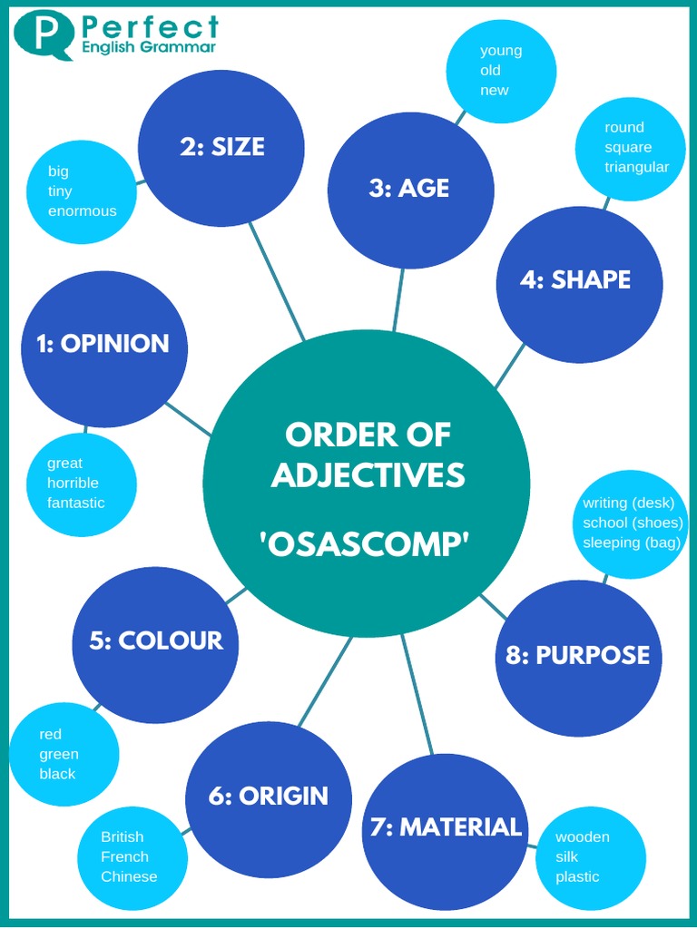 Order of Adjectives 'Osascomp': 2: Size 3: AGE | PDF