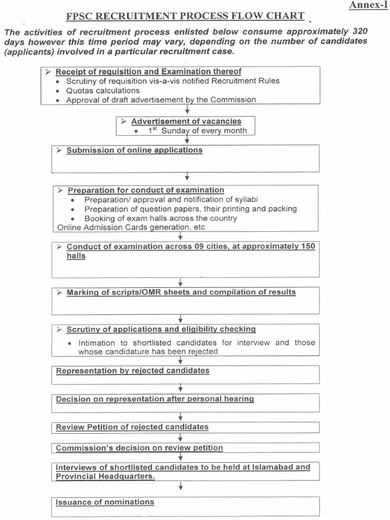 FPSC Recruitment Process Flow Chart-21-04-2017 PDF | PDF