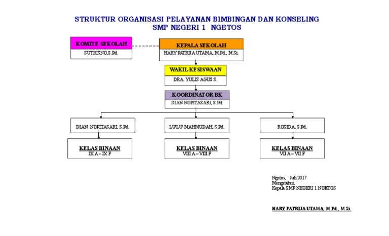 Struktur Organisasi Pelayanan BK | PDF