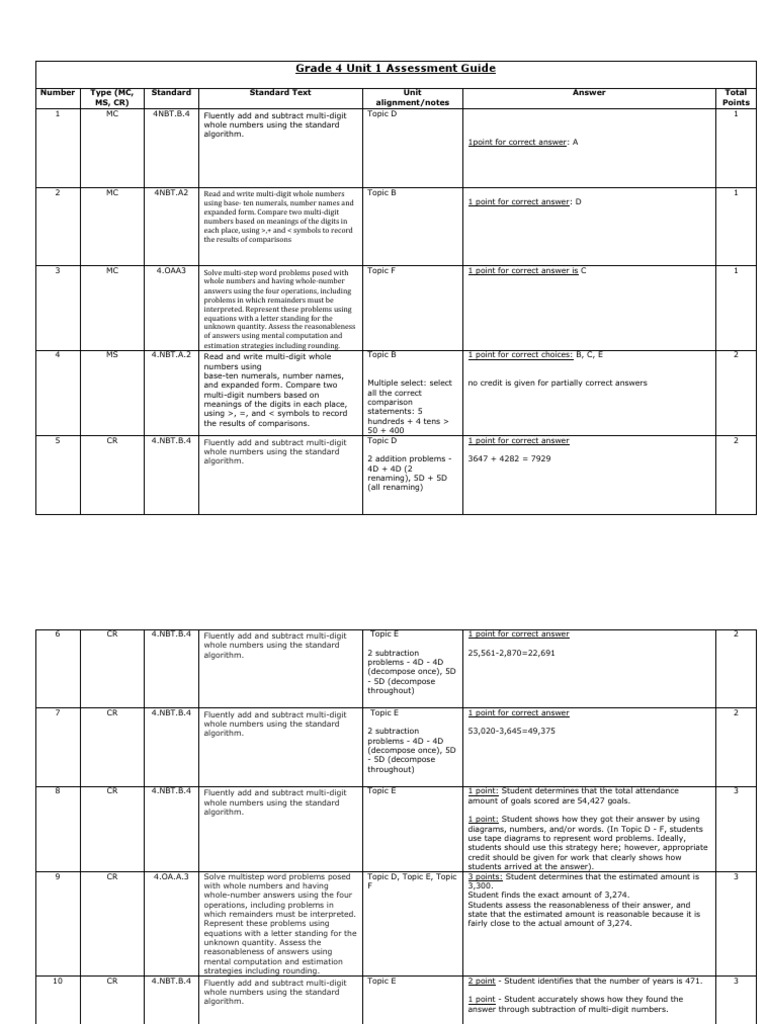 Grade 4 Unit 1 Assessment Guide: Number Type (MC, MS, CR) Standard ...