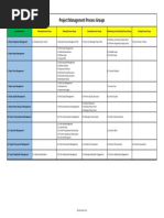 PRINCE2 RACI - Roles and Responsabilities | Project Management | Risk ...