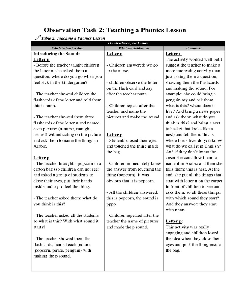 Observation Task 2: Teaching A Phonics Lesson: Introducing The Sound ...