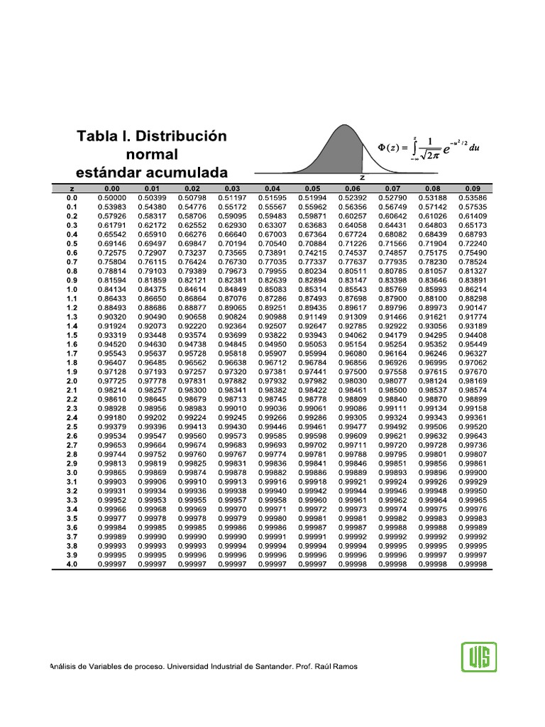 Tabla de Distribucion Normal Estandar Acumulada (2)