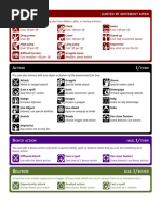 Conditions DND 5R 2024 Cheat Sheet | PDF