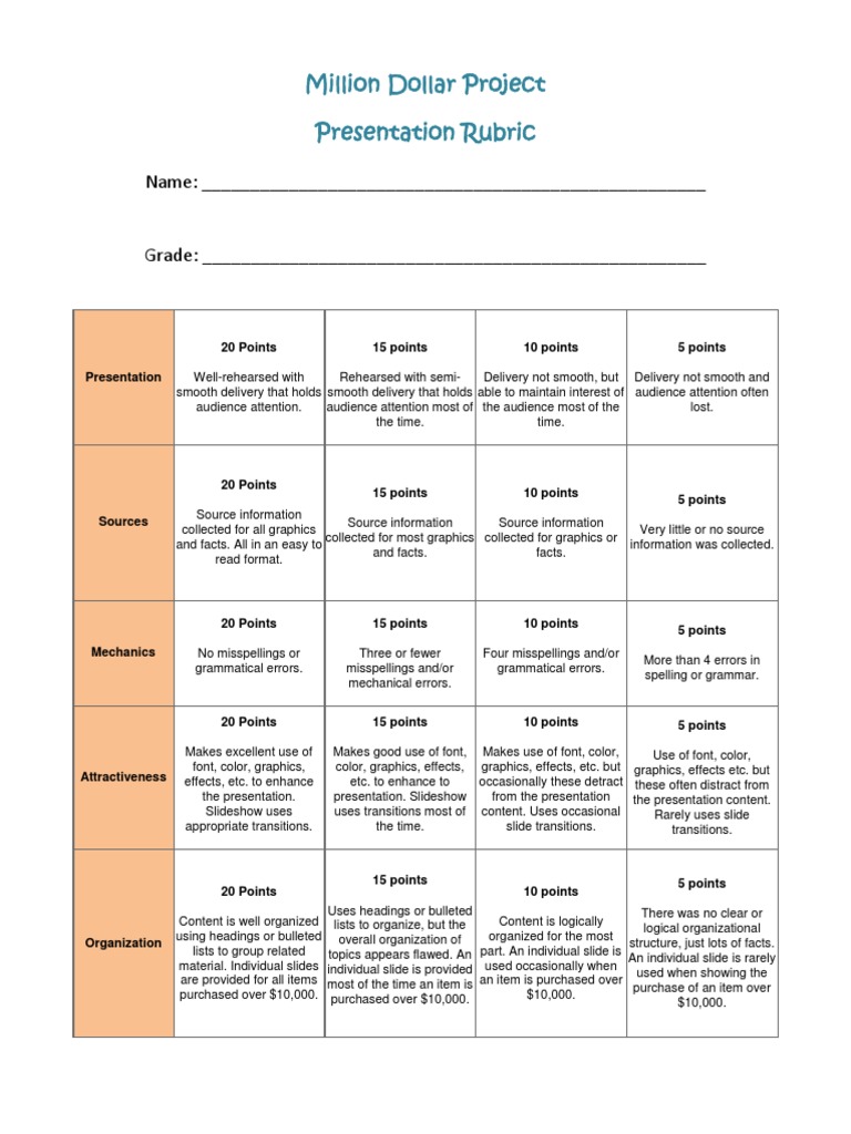 Million Dollar Project Presentation | PDF | Cognition | Human Communication