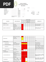 Clinical Pathway Demam Berdarah | PDF