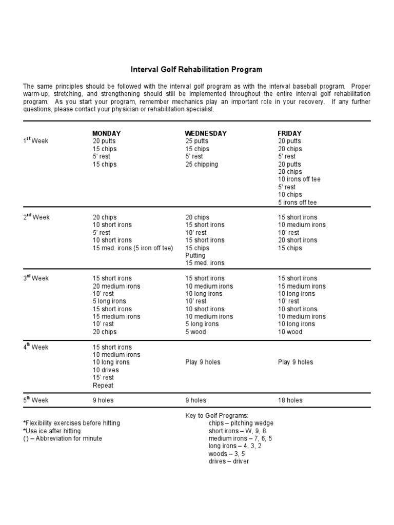 Interval Golf Rehabilitation Program | PDF | Golf Stroke Mechanics ...