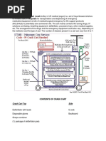AEFI Treatment Kit | PDF