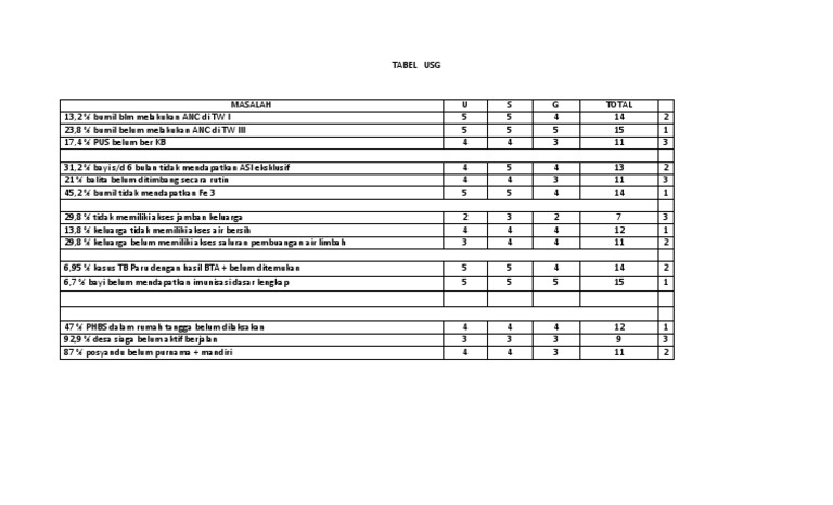 Tabel Usg | PDF