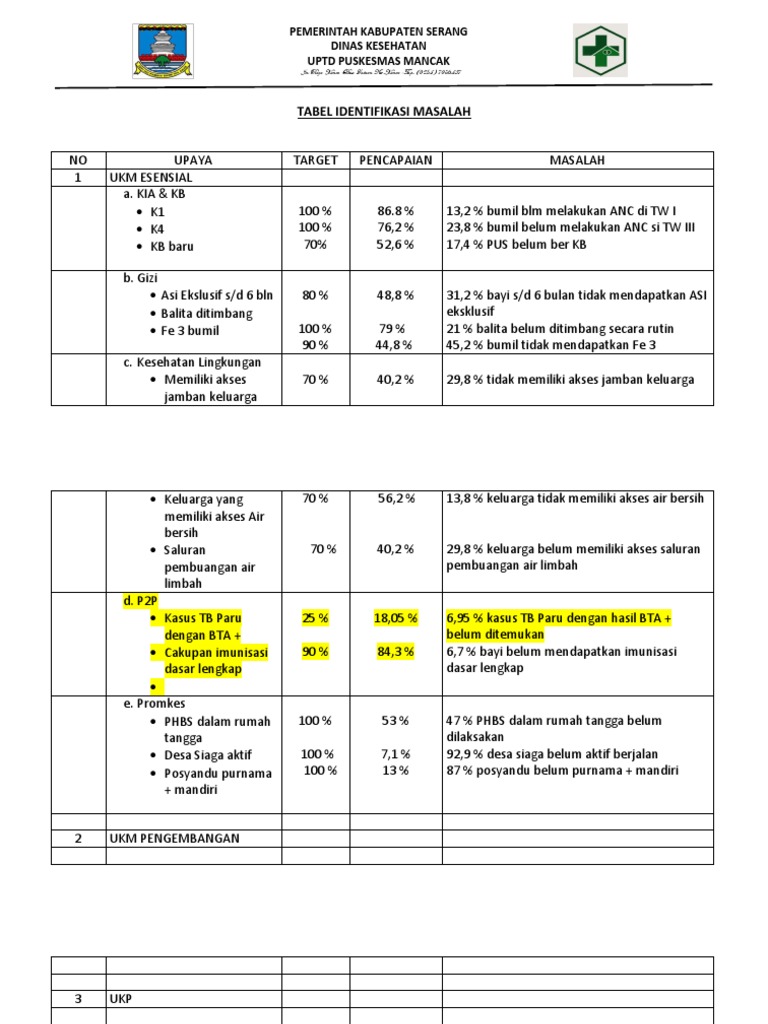 Tabel Identifikasi Masalah | PDF