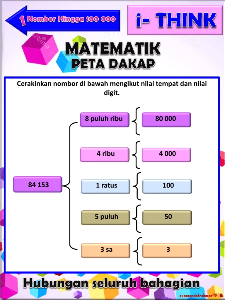 Bahan Sudut Matematik I-Think Tahun4 PDF | PDF