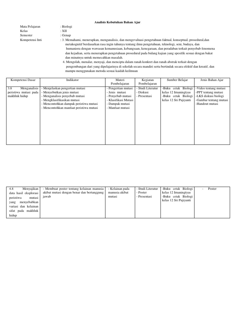 Analisis Kebutuhan Bahan Ajar | PDF