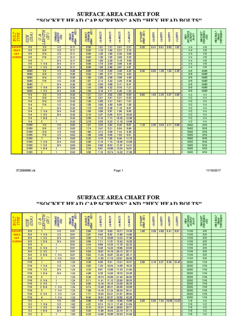 Socket and bolt surface area chart | PDF | Screw | Nut (Hardware)