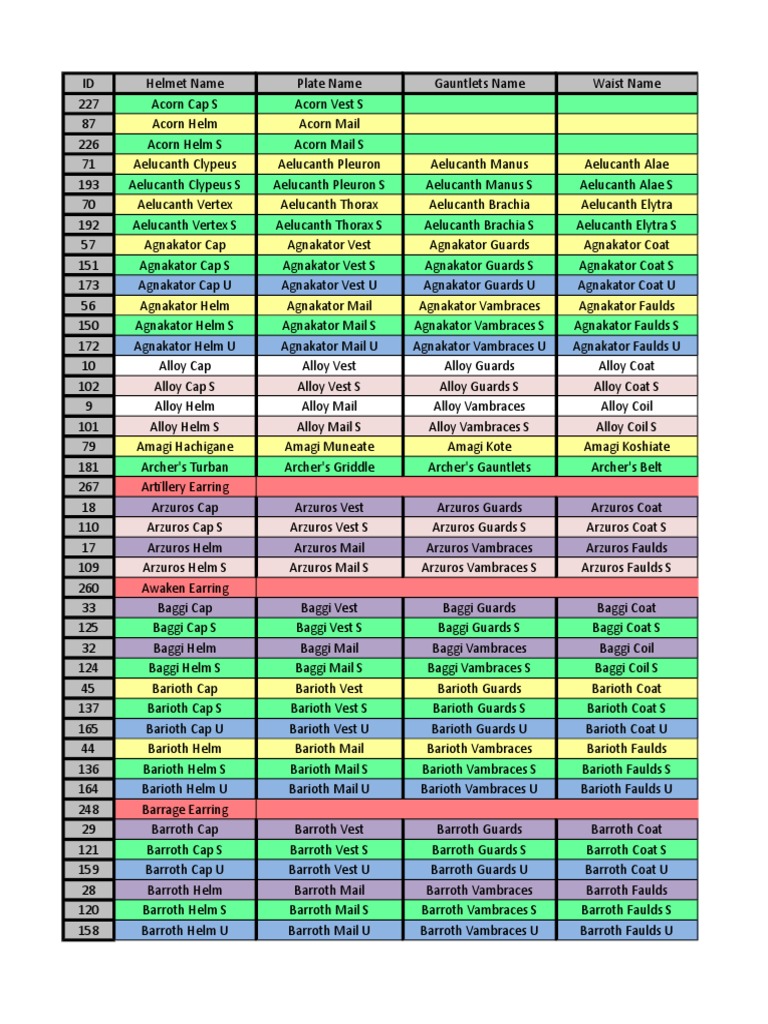 MHP3rd Armor and Equipment List | PDF | Softlines (Retail) | Clothing