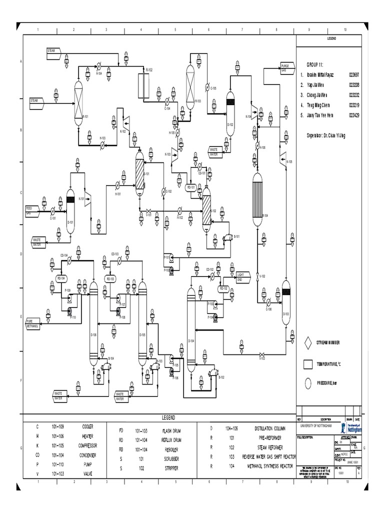 Process flow diagram showing steam flow and temperatures through ...