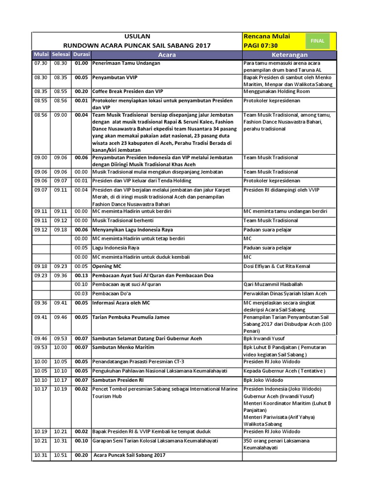 Rundown Acara Puncak - PUBLIC | PDF