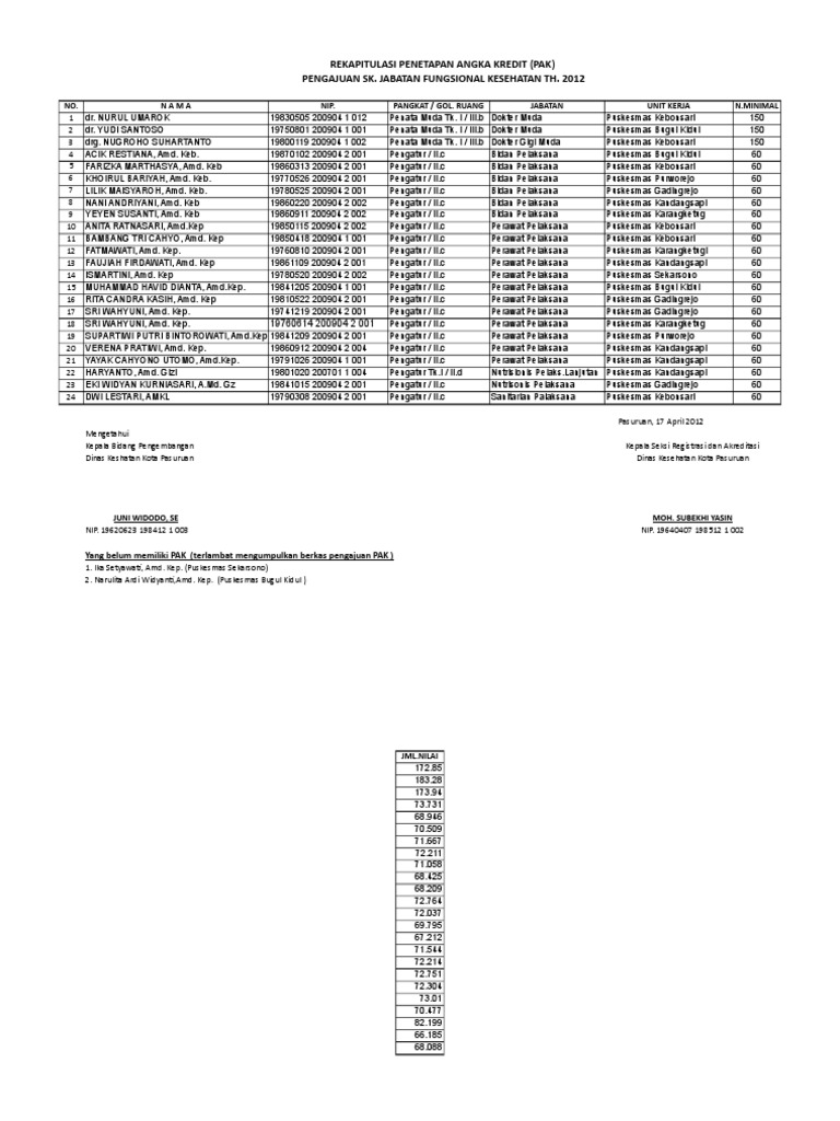 Rekap PAK Bidan dan Dokter 2012 | PDF