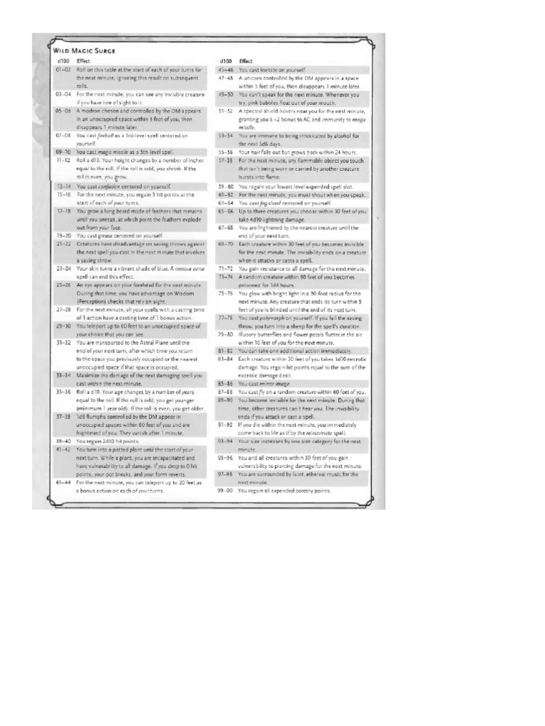 Wild Magic Surge Table | PDF