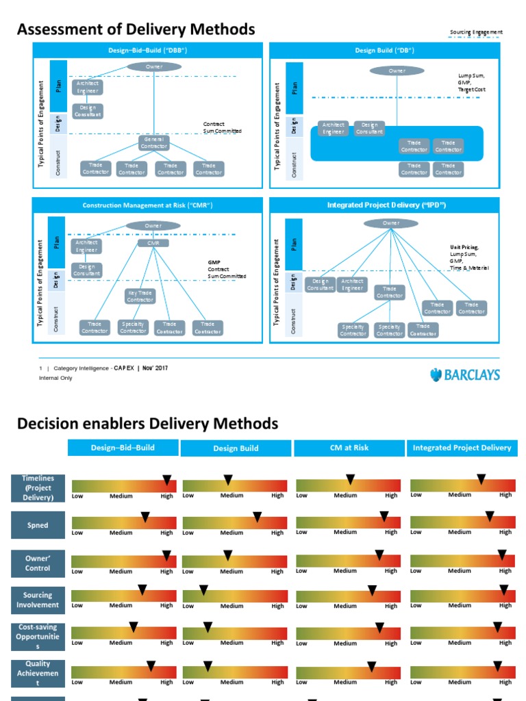 Assessment of Delivery Methods: Design Build ("DB") Design-Bid-Build ...
