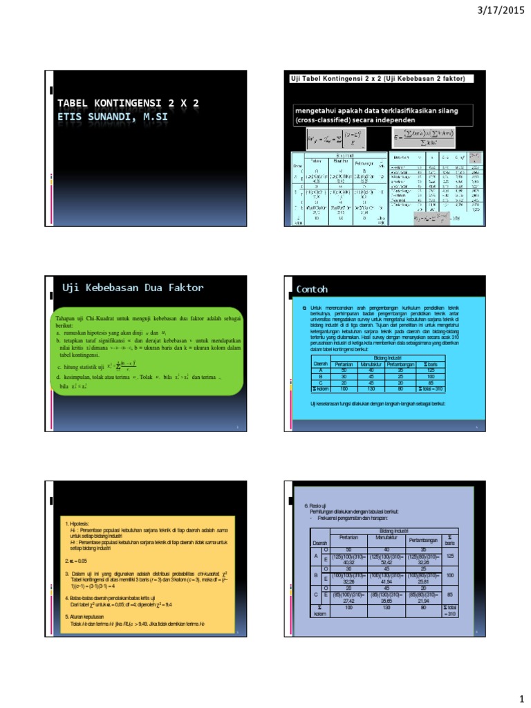 Tabel Kontingensi 2x2 | PDF